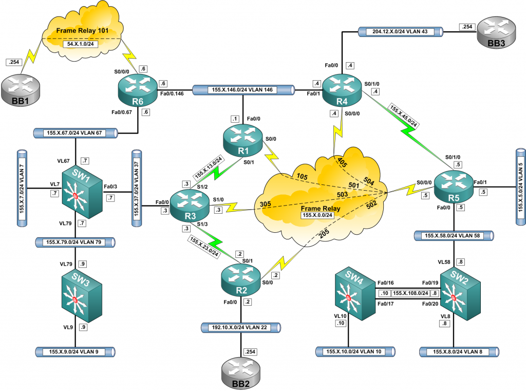 Troubleshooting multicast – RPF failure – Daniels Networking Blog