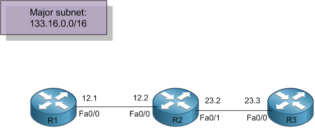 Reflexive access-lists – Daniels Networking Blog