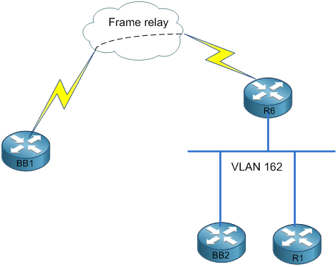 Filtering traffic with VLAN access maps – Daniels Networking Blog