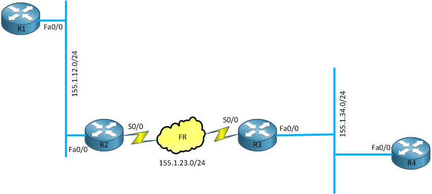Multicast helper map and how to verify multicast – Daniels Networking Blog
