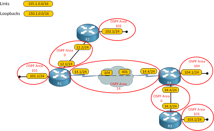 Repairing a discontigous area 0 in OSPF – Daniels Networking Blog