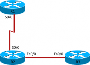 Source Specific Multicast (SSM) and IGMP filtering – Daniels Networking ...
