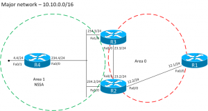 OSPF – Use of forwarding address – Daniels Networking Blog