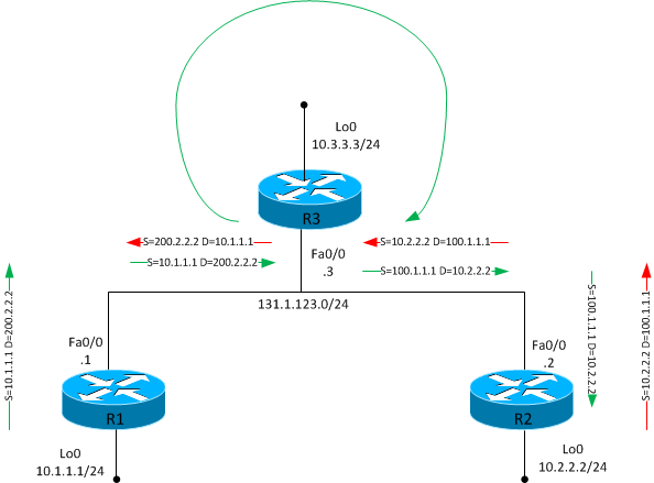 A look at NAT – inside, outside and NAT on a stick – Daniels Networking ...