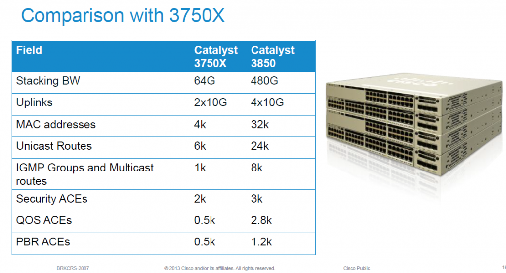 Cisco releases new switch – Catalyst 3850 – Daniels Networking Blog