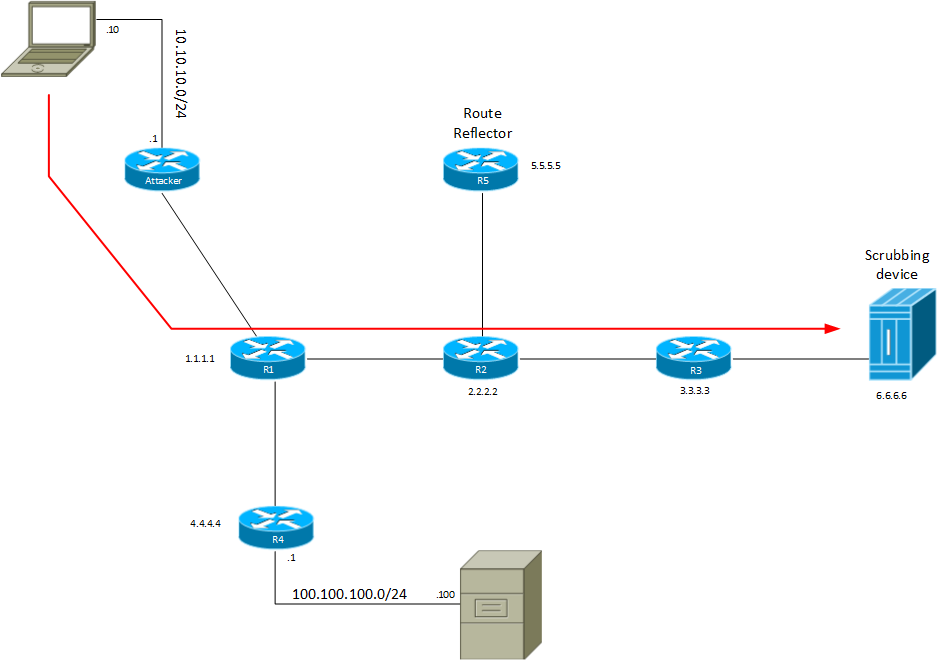 Bad_flow1 – Daniels Networking Blog
