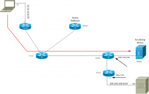 PBR2 – Daniels Networking Blog