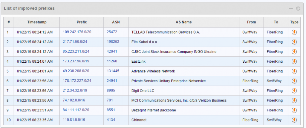 Noction Intelligent Routing Platform (IRP) – What is it? – Daniels ...