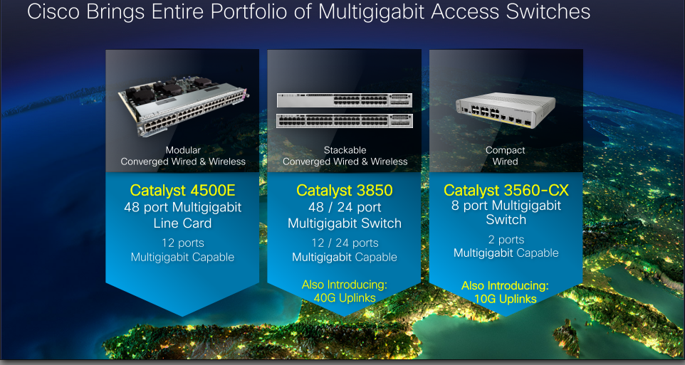 Cisco Reveals New Products – The Time of Multigigabit is Here – Daniels ...