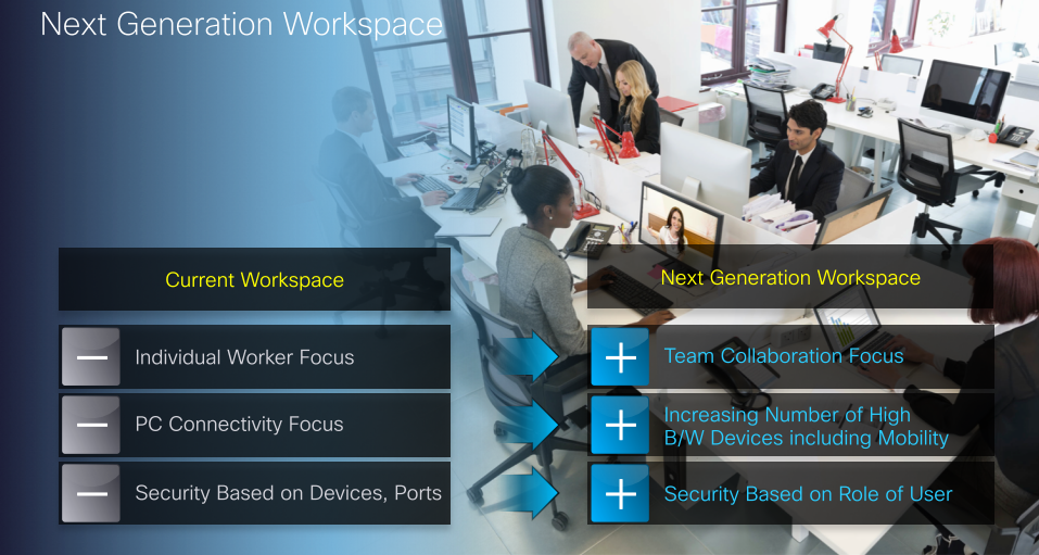 Cisco Reveals New Products – The Time of Multigigabit is Here – Daniels ...