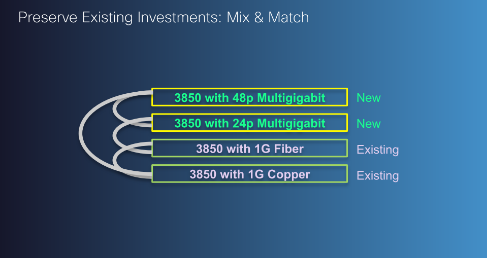Cisco Reveals New Products – The Time of Multigigabit is Here – Daniels ...