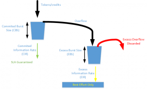 QoS Terminology – Comparing Cisco to MEF and RFC Terminology – Daniels ...