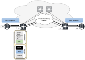 Introduction to VXLAN – Daniels Networking Blog