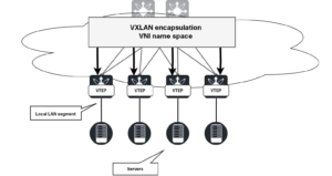 Introduction to VXLAN – Daniels Networking Blog