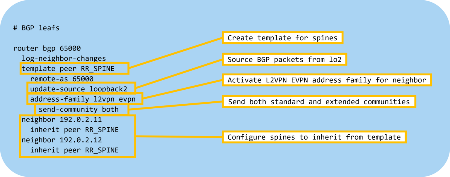 Configuring EVPN on NX-OS – Daniels Networking Blog