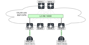 EVPN Deepdive Route Types 2 and 3 – Daniels Networking Blog