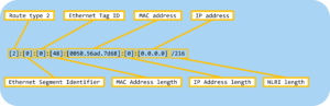 EVPN Deepdive Route Types 2 and 3 – Daniels Networking Blog