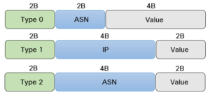 EVPN Deepdive Route Types 2 and 3 – Daniels Networking Blog