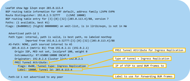 EVPN Deepdive Route Types 2 and 3 – Daniels Networking Blog