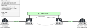EVPN Route Type 5 – Daniels Networking Blog