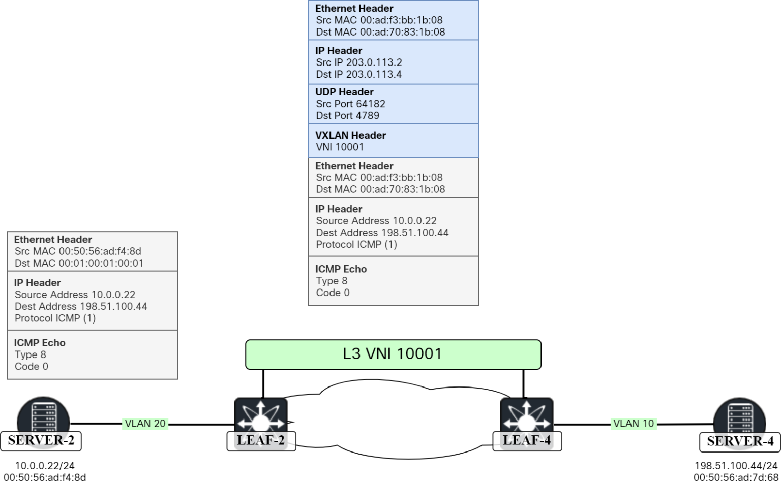 EVPN Route Type 5 – Daniels Networking Blog