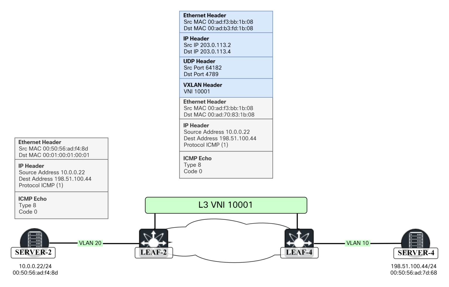 EVPN Route Type 5 – Daniels Networking Blog