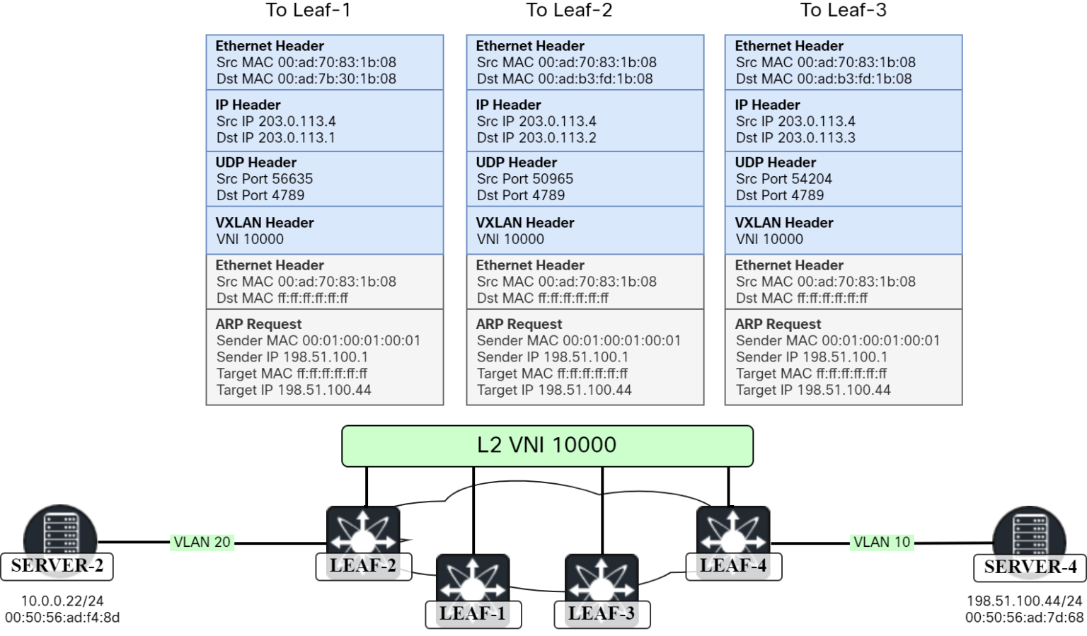 EVPN Route Type 5 – Daniels Networking Blog