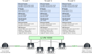 EVPN Route Type 5 – Daniels Networking Blog
