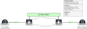EVPN Route Type 5 – Daniels Networking Blog
