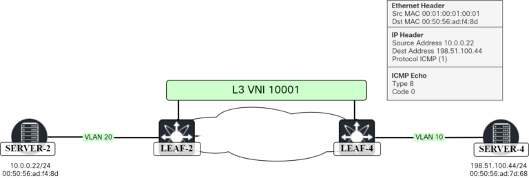 EVPN Route Type 5 – Daniels Networking Blog