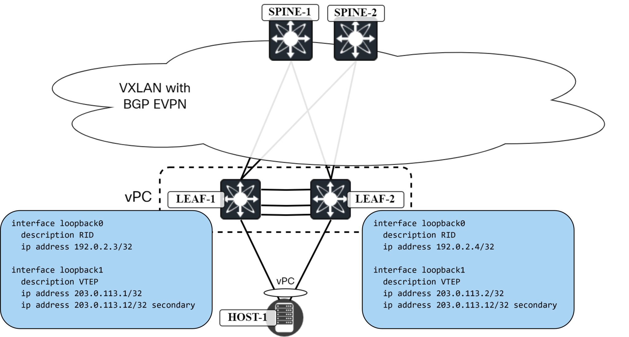 Cisco vPC in VXLAN/EVPN Network – Part 1 – Anycast VTEP – Daniels ... Cisco vPC in VXLAN/EVPN Network – Part 1 – Anycast VTEP – Daniels ...