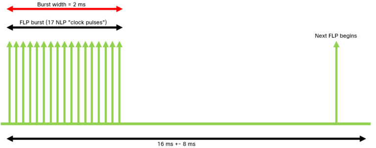 1000BASE-T Part 3 – Autonegotiation – Daniels Networking Blog