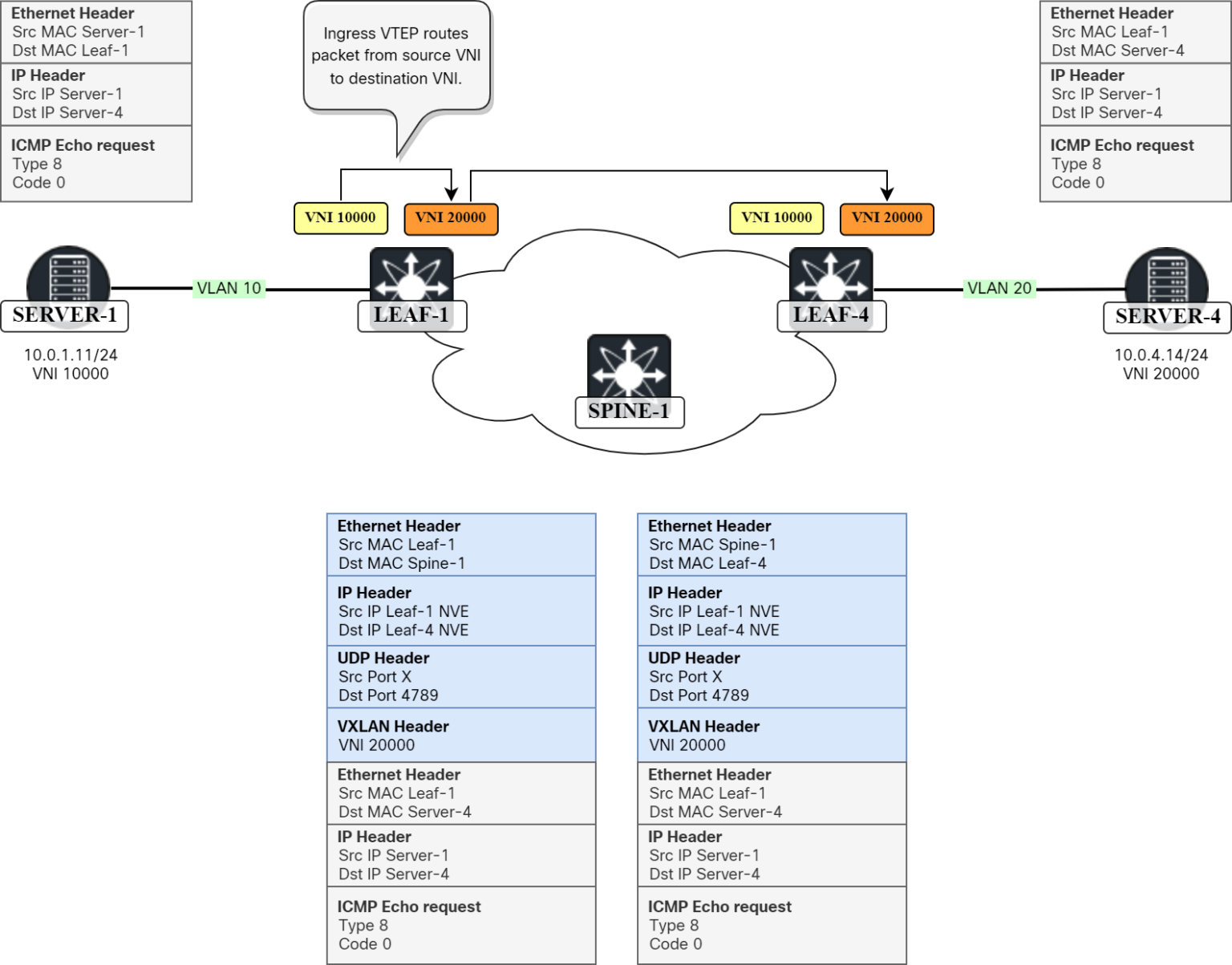 EVPN – Asymmetric vs Symmetric IRB – Daniels Networking Blog EVPN – Asymmetric vs Symmetric IRB – Daniels Networking Blog