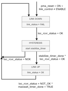 1000BASE-T Part 4 – Link Down Detection – Daniels Networking Blog