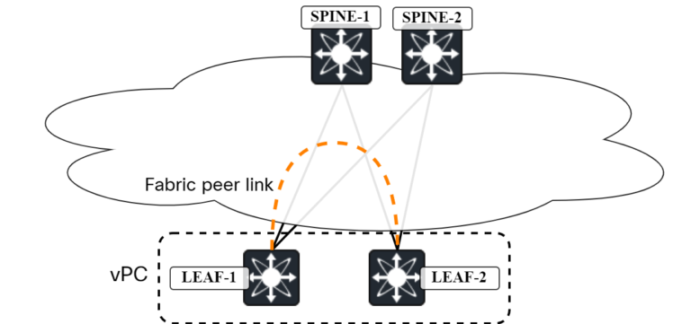 Cisco vPC in VXLAN/EVPN Network – Part 4 – Fabric Peering – Daniels ...