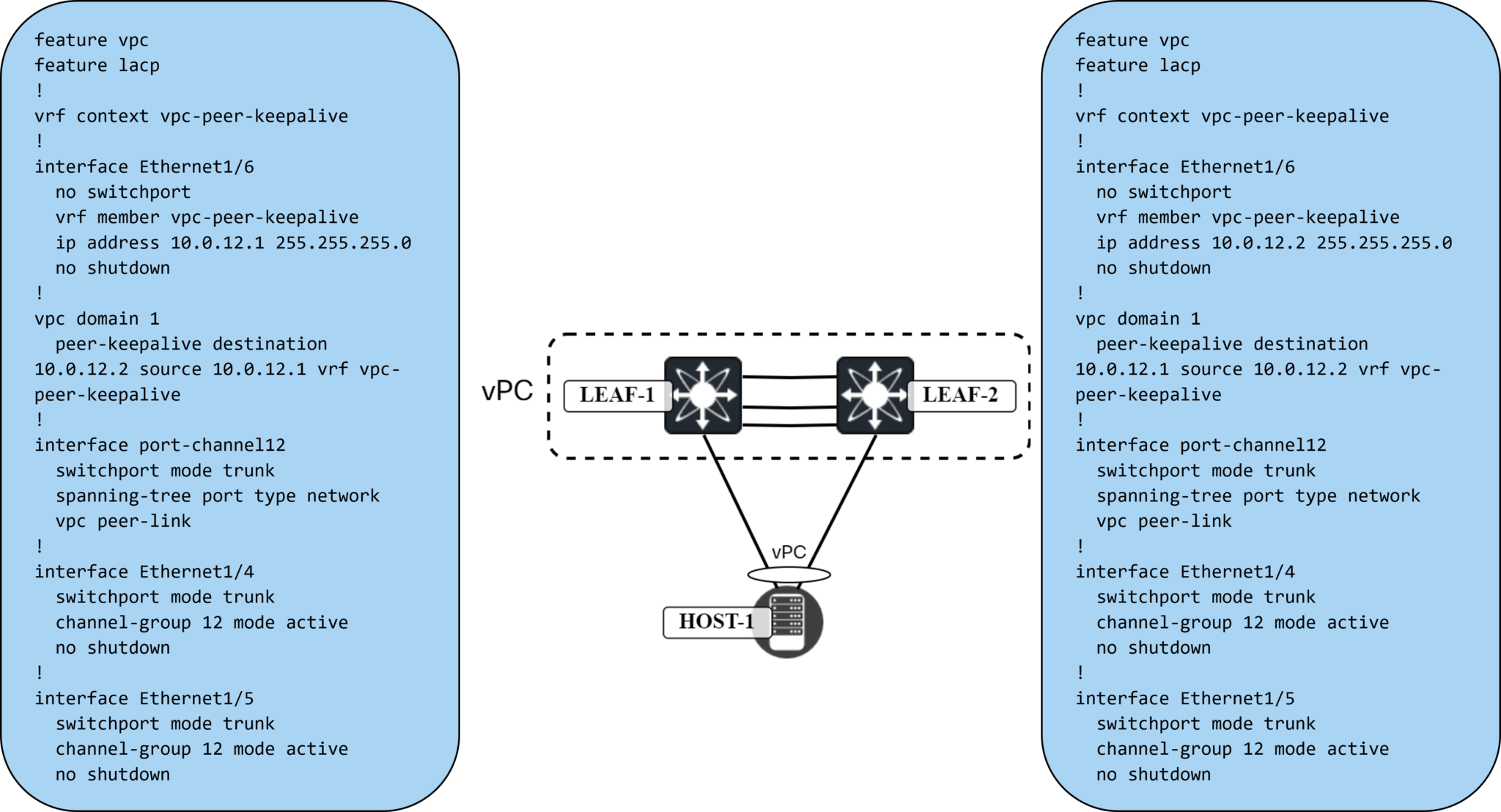 Cisco Vpc In Vxlanevpn Network Part 2 Configuring Vpc Daniels Networking Blog