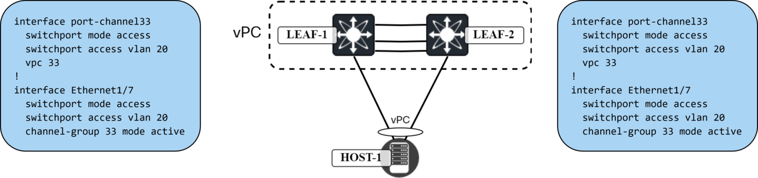 Cisco vPC in VXLAN/EVPN Network – Part 2 – Configuring vPC – Daniels Networking Blog