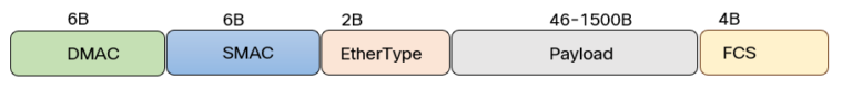 Ethernet History Deepdive – Why Do We Have Different Frame Types ...