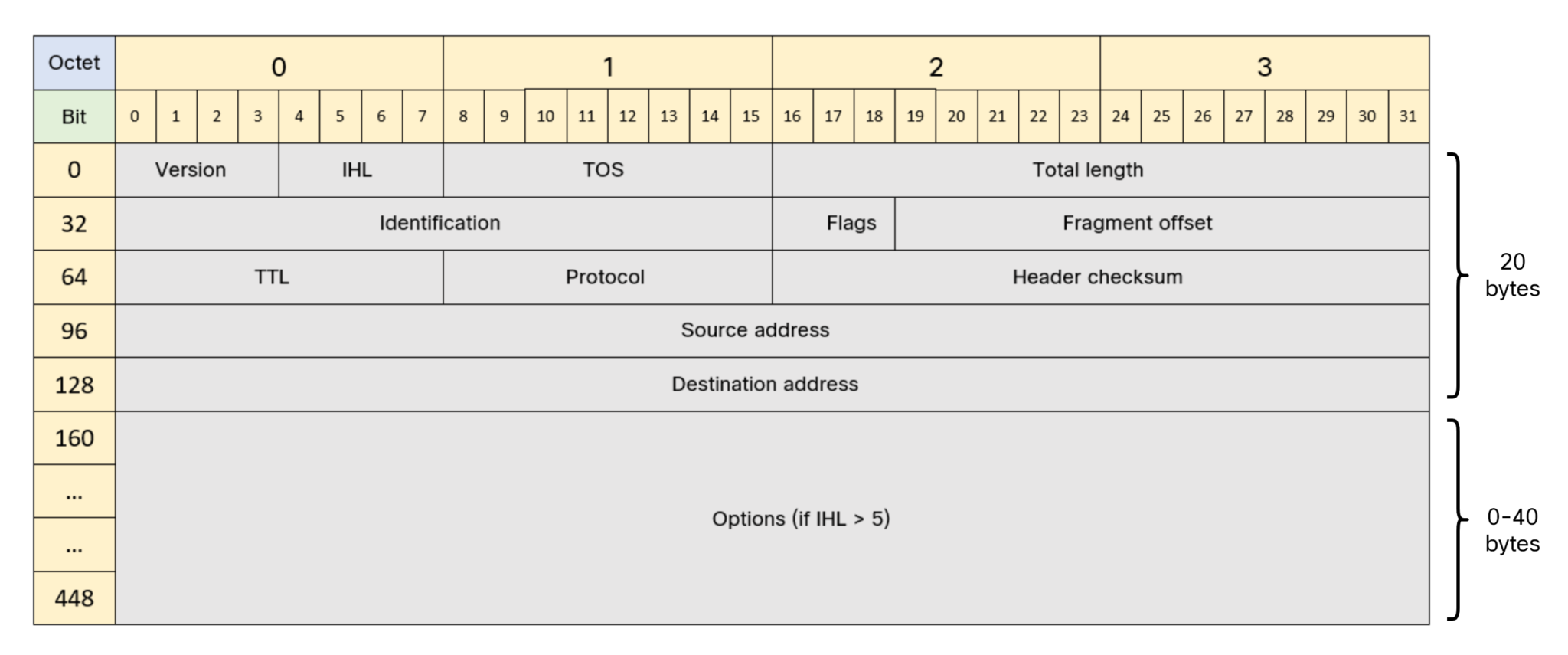 MSS, MSS Clamping, PMTUD, and MTU – Daniels Networking Blog