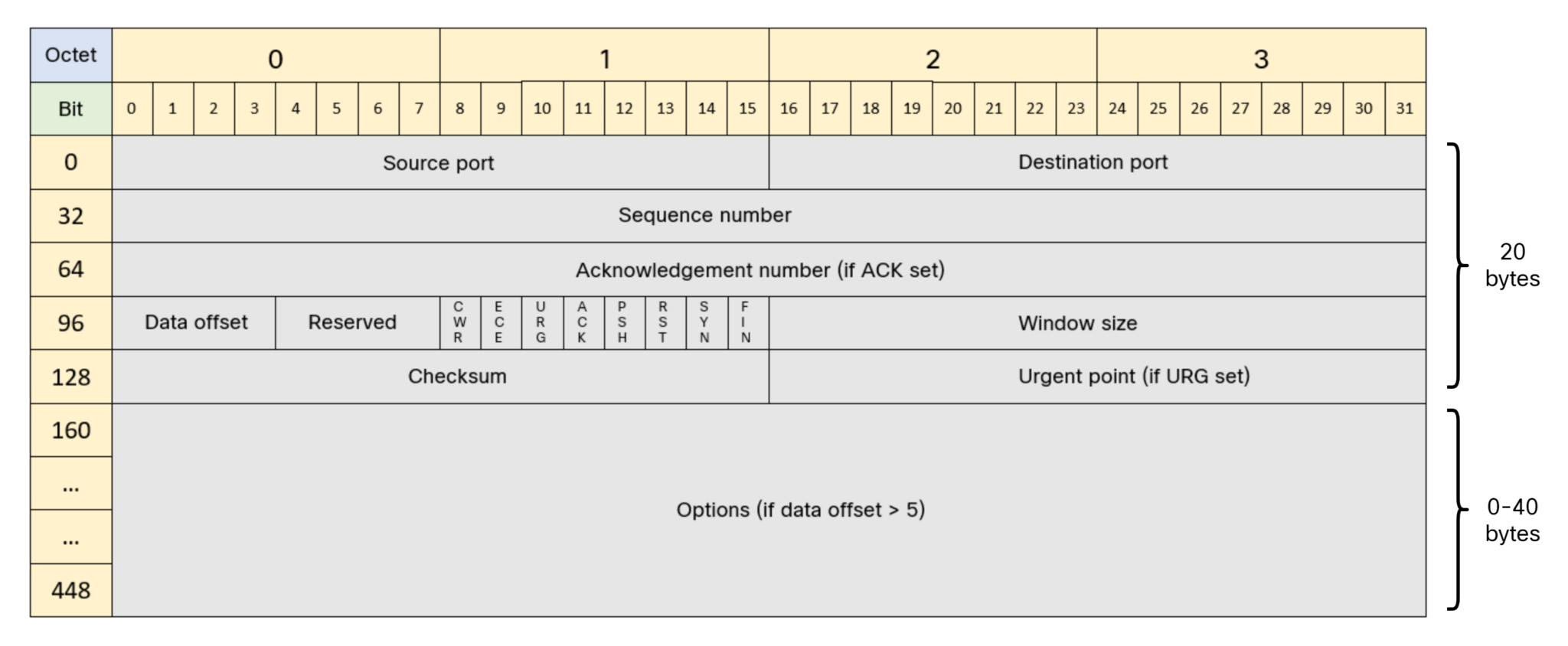 MSS, MSS Clamping, PMTUD, and MTU – Daniels Networking Blog