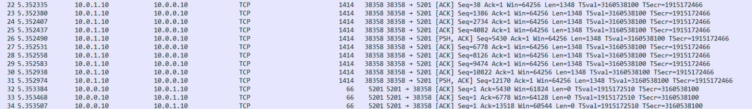 MSS, MSS Clamping, PMTUD, and MTU – Daniels Networking Blog