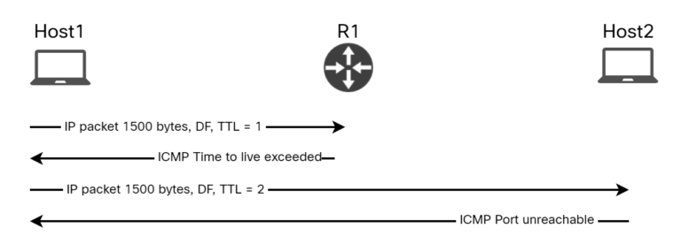 MSS, MSS Clamping, PMTUD, and MTU – Daniels Networking Blog