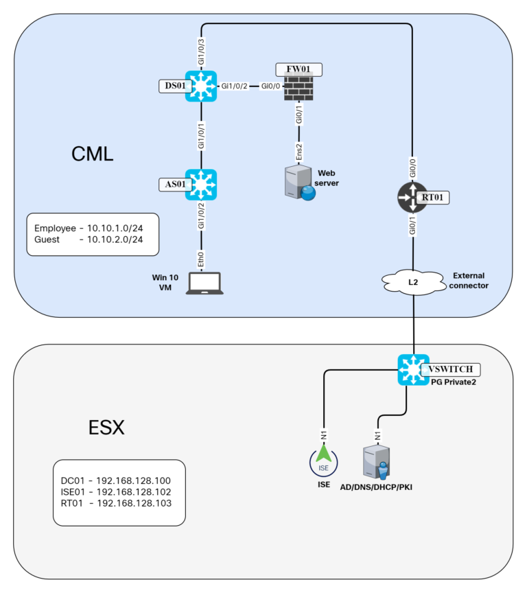 Building an ISE Homelab – Daniels Networking Blog