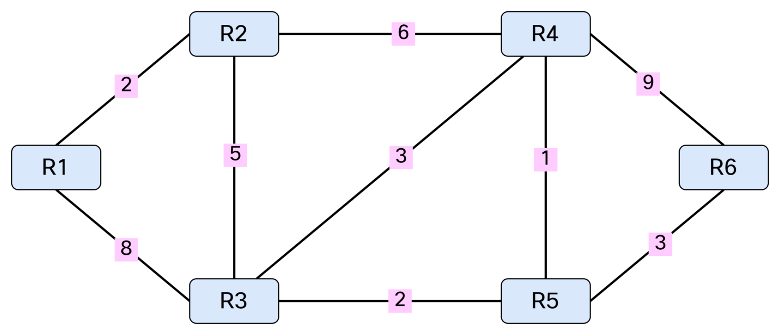Understanding Shortest Path First Daniels Networking Blog