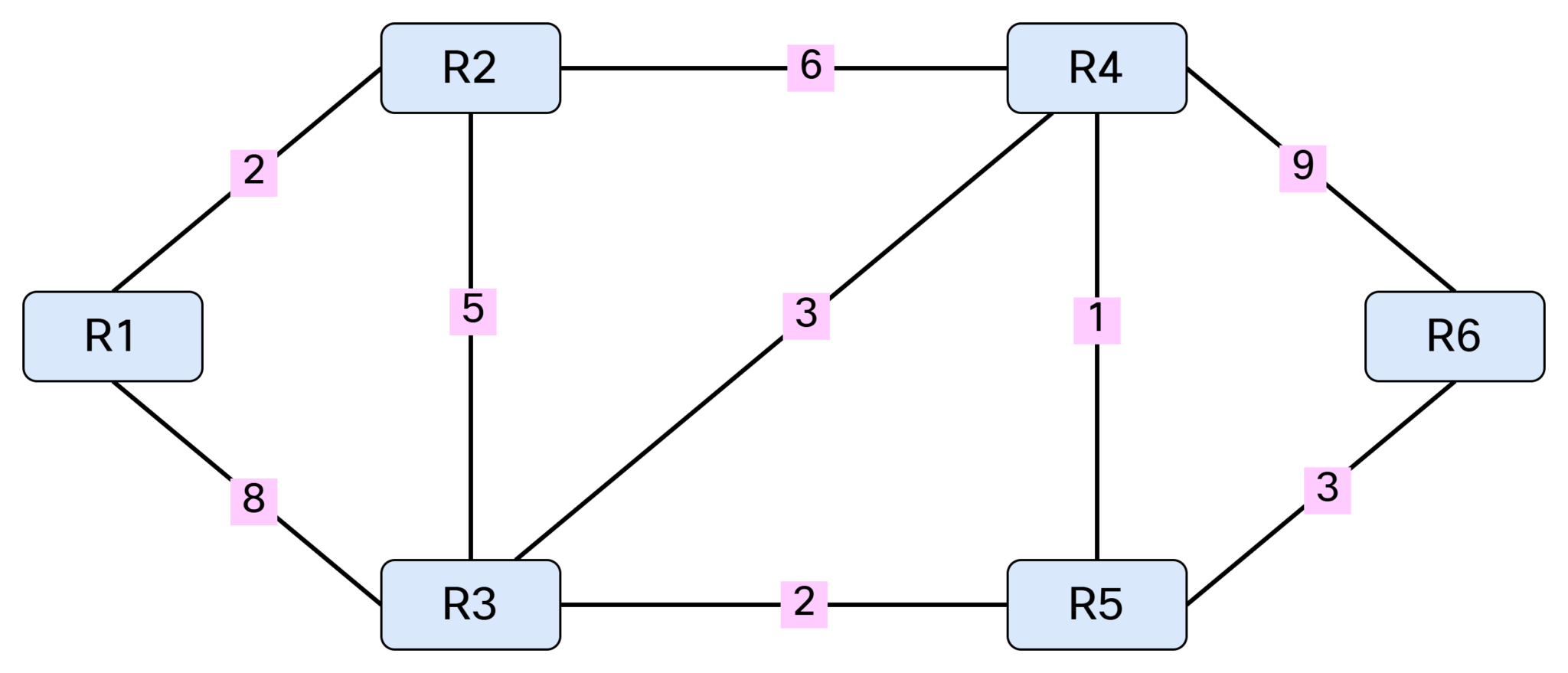 Understanding Shortest Path First Daniels Networking Blog